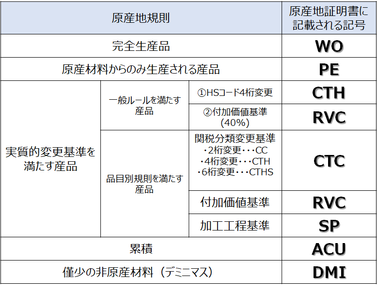 日アセアン包括的経済連携協定（AJCEP) 原産地規則 徹底解説