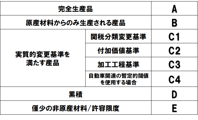 日英経済連携協定(EPA) 原産地規則 徹底解説