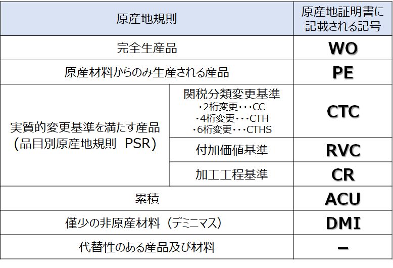 RCEP協定 原産地規則 徹底解説