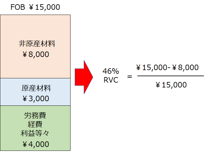 RCEP協定 原産地規則 徹底解説