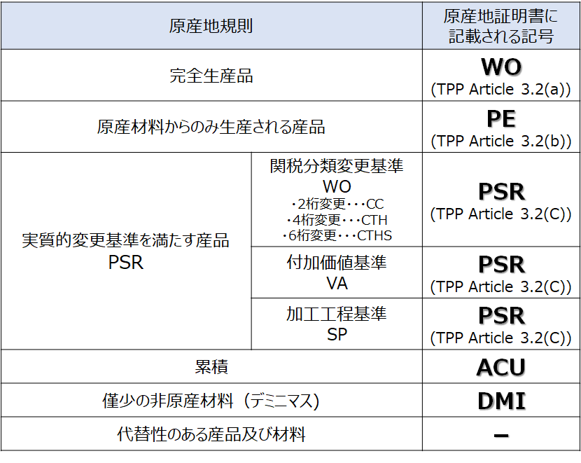 TPP11 原産地規則 徹底解説
